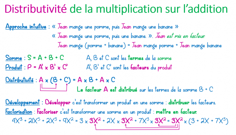 Maths : Distributivité - SYMPHRONIA