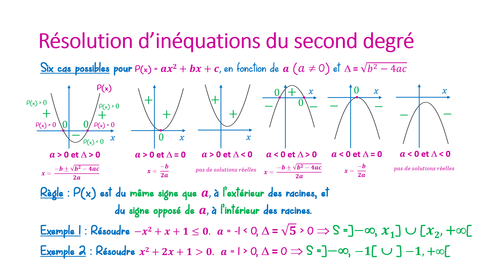 Maths : Inéquations du second degré - SYMPHRONIA