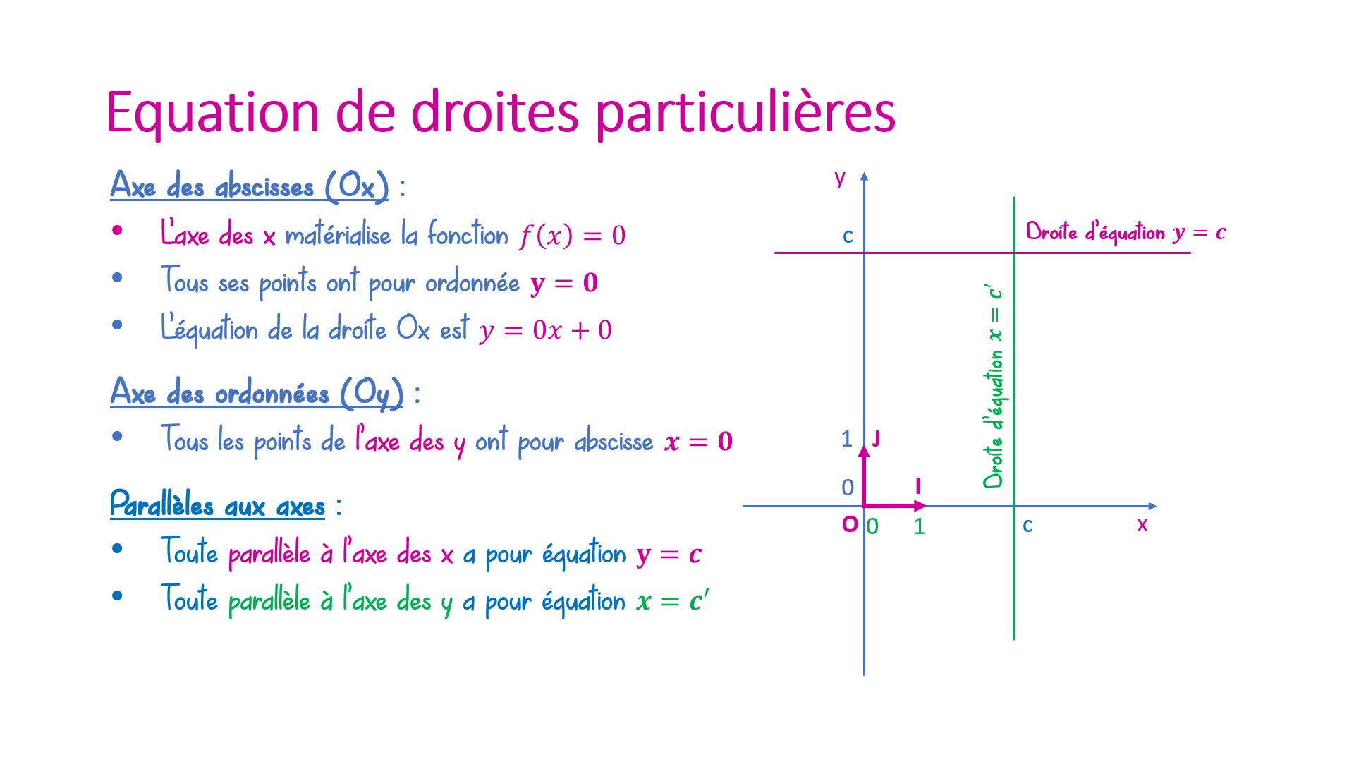 Maths : Équations de droites particulières - SYMPHRONIA